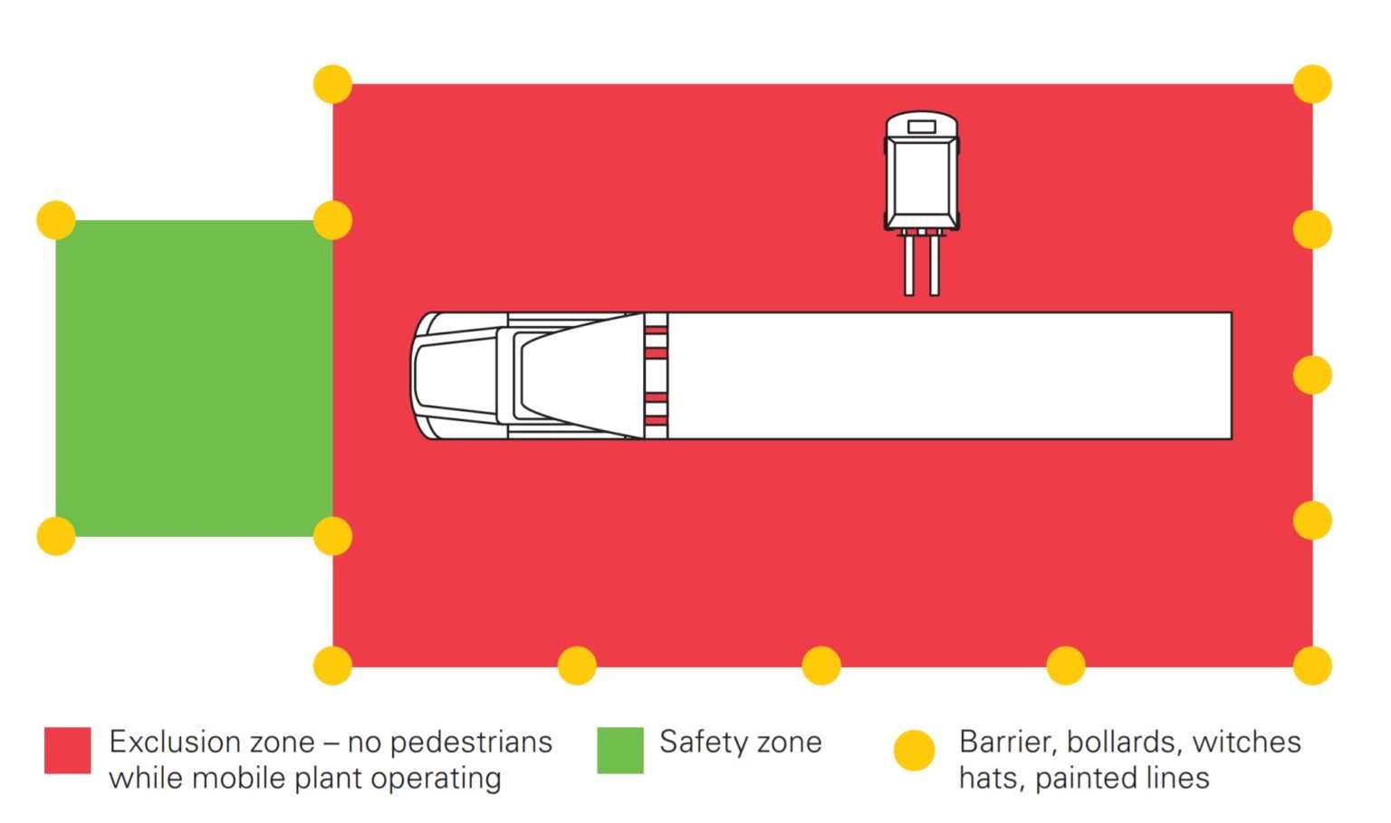 Driver Safety Zone Kit - Verge Safety Barriers
